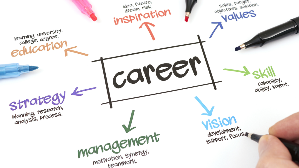 What Is The Difference Between a Career and A Vocation? – Si Whine